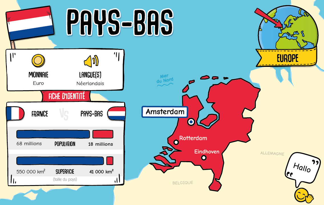 Pays-Bas – Partie 1 – Rallye lecture en ligne